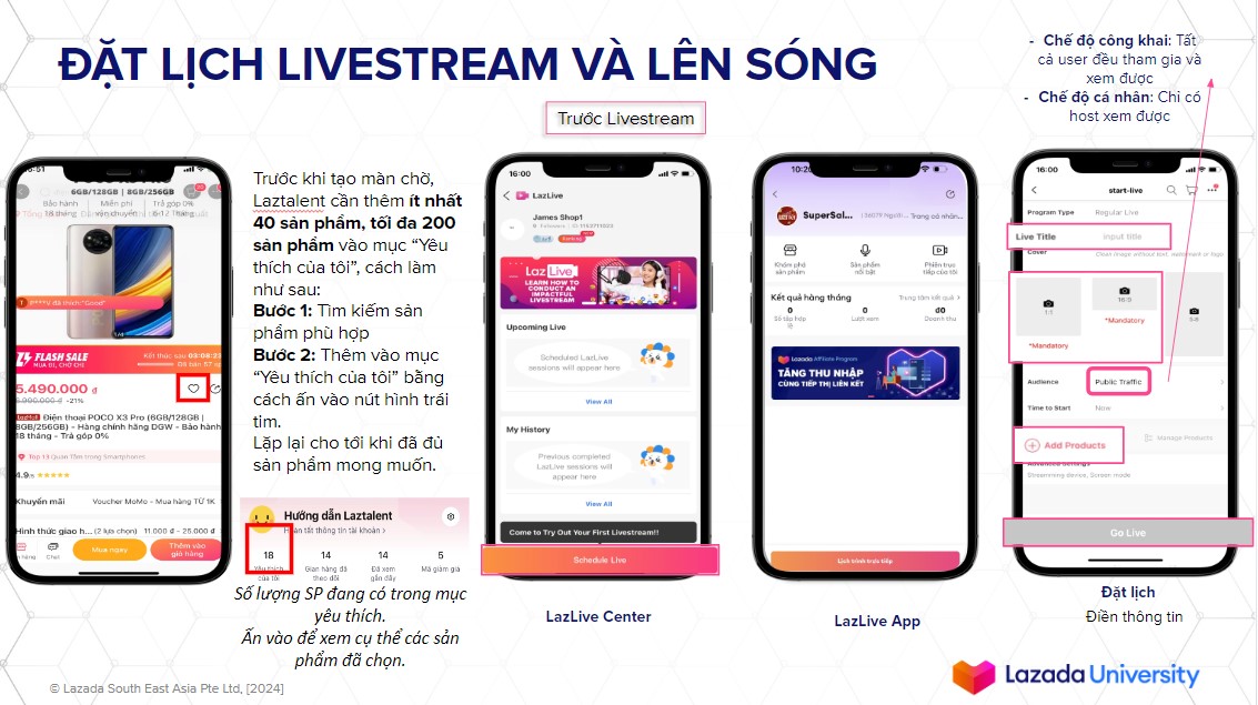 Hướng dẫn LazLive và chiến lược nội dung Livestream giúp tăng doanh thu ...