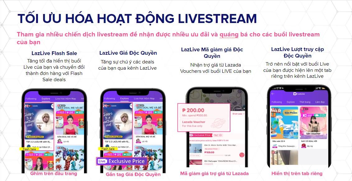 Hướng dẫn LazLive và chiến lược nội dung Livestream giúp tăng doanh thu ...